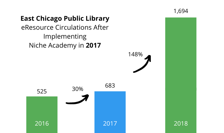 Learning Management Platform for Libraries - Niche Academy