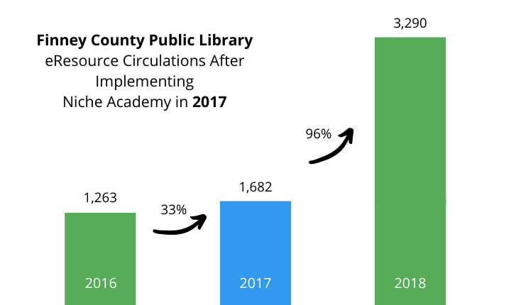 Learning Management Platform for Libraries - Niche Academy
