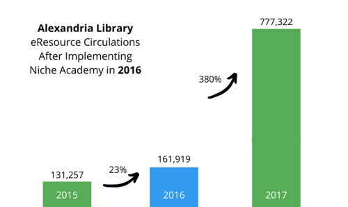 Learning Management Platform for Libraries - Niche Academy
